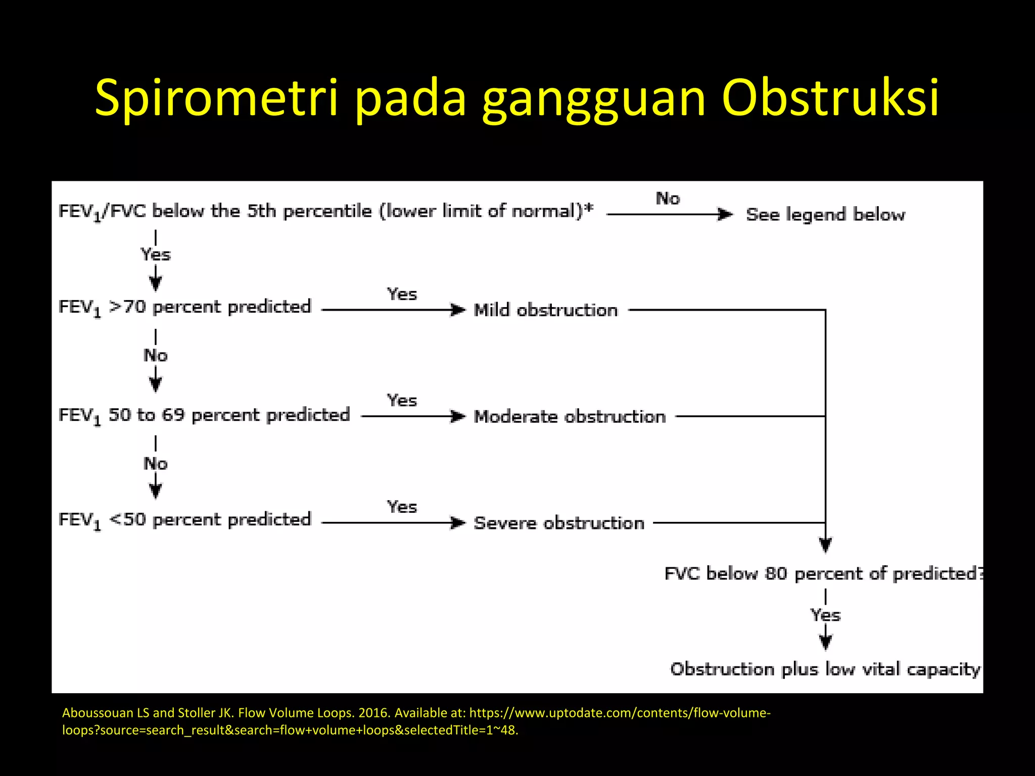 1_Mechanism_of_airway_obstruction_dr_arif_bachtiar.pdf