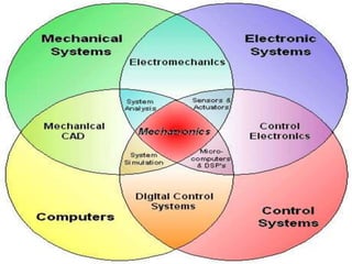 Mechatronics.pptx | Computing | Technology & Computing
