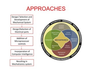 Mechatronics.pptx | Computing | Technology & Computing