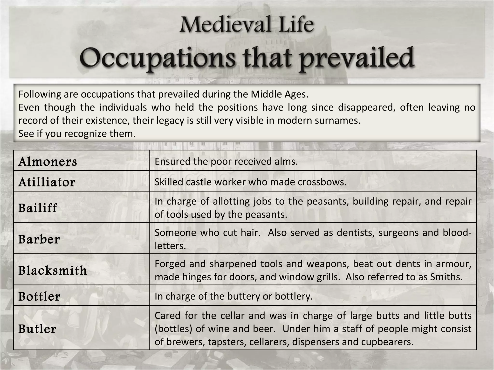 PowerPoint: Medieval Life - Occupations in Medieval Times | PPT