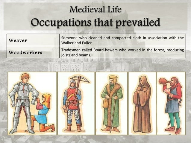 PowerPoint: Medieval Life - Occupations in Medieval Times | PPT