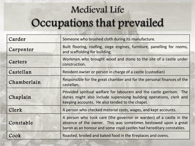 PowerPoint: Medieval Life - Occupations in Medieval Times | PPT