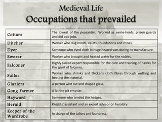 PowerPoint: Medieval Life - Occupations in Medieval Times | PPT
