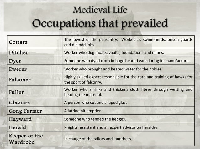 PowerPoint: Medieval Life - Occupations in Medieval Times | PPT