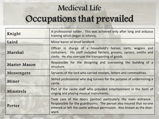 PowerPoint: Medieval Life - Occupations in Medieval Times | PPT
