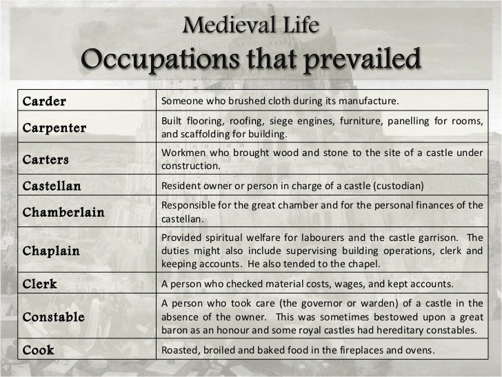 PowerPoint: Medieval Life - Occupations in Medieval Times