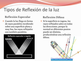 1° Medio - Características y propiedades de la Luz.pptx