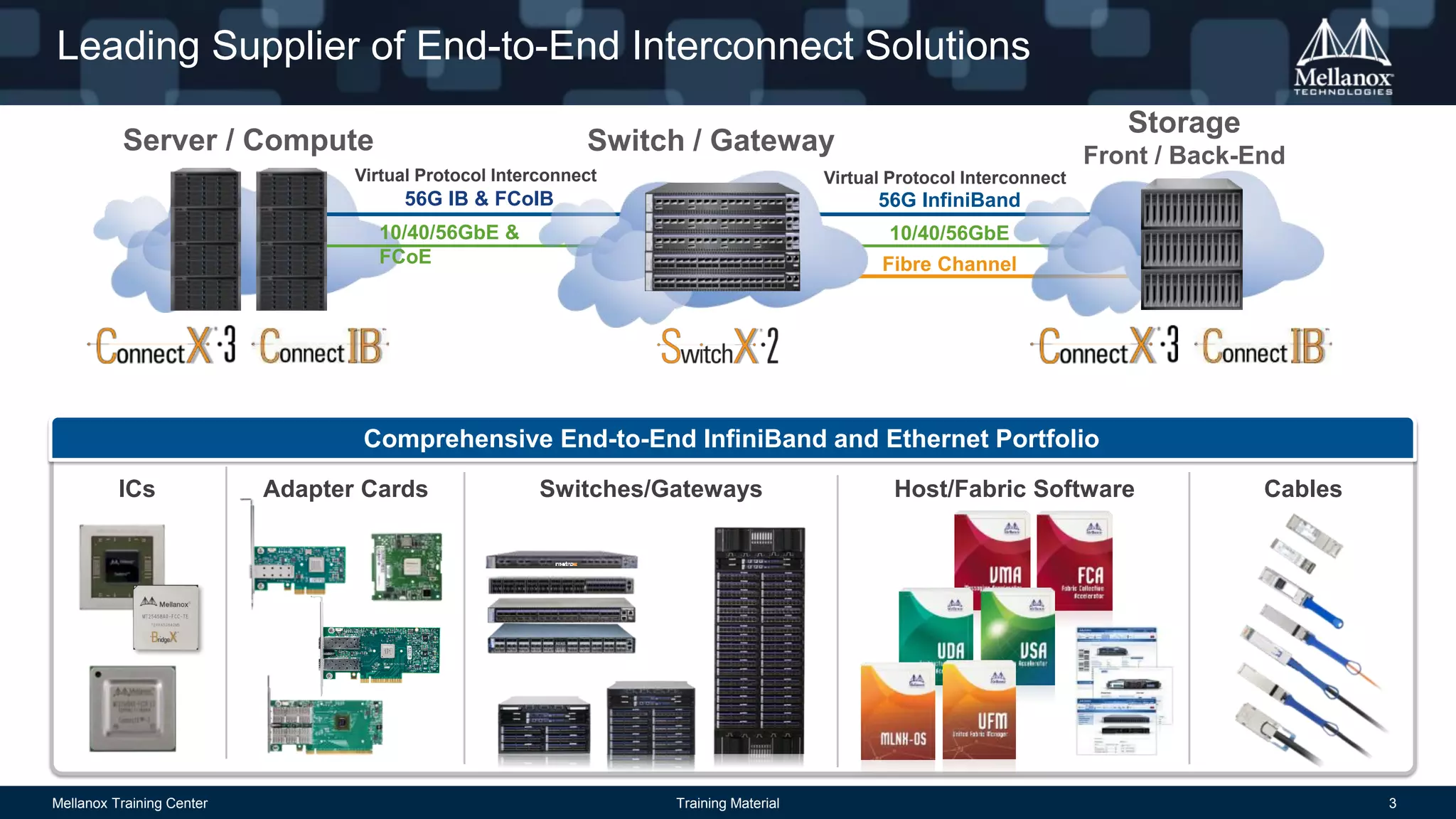 InfiniBand Essentials Every HPC Expert Must Know | PDF