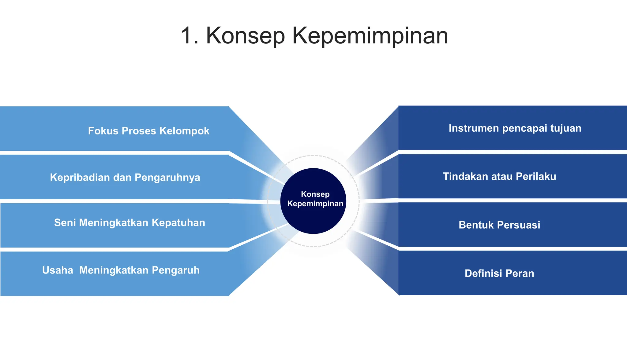 1_ Memahami konsep dan filosopi kepemimpinan.pptx