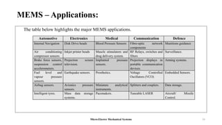 1_MEMS - Introduction.pdf