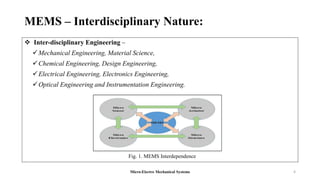 1_MEMS - Introduction.pdf