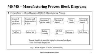 1_MEMS - Introduction.pdf