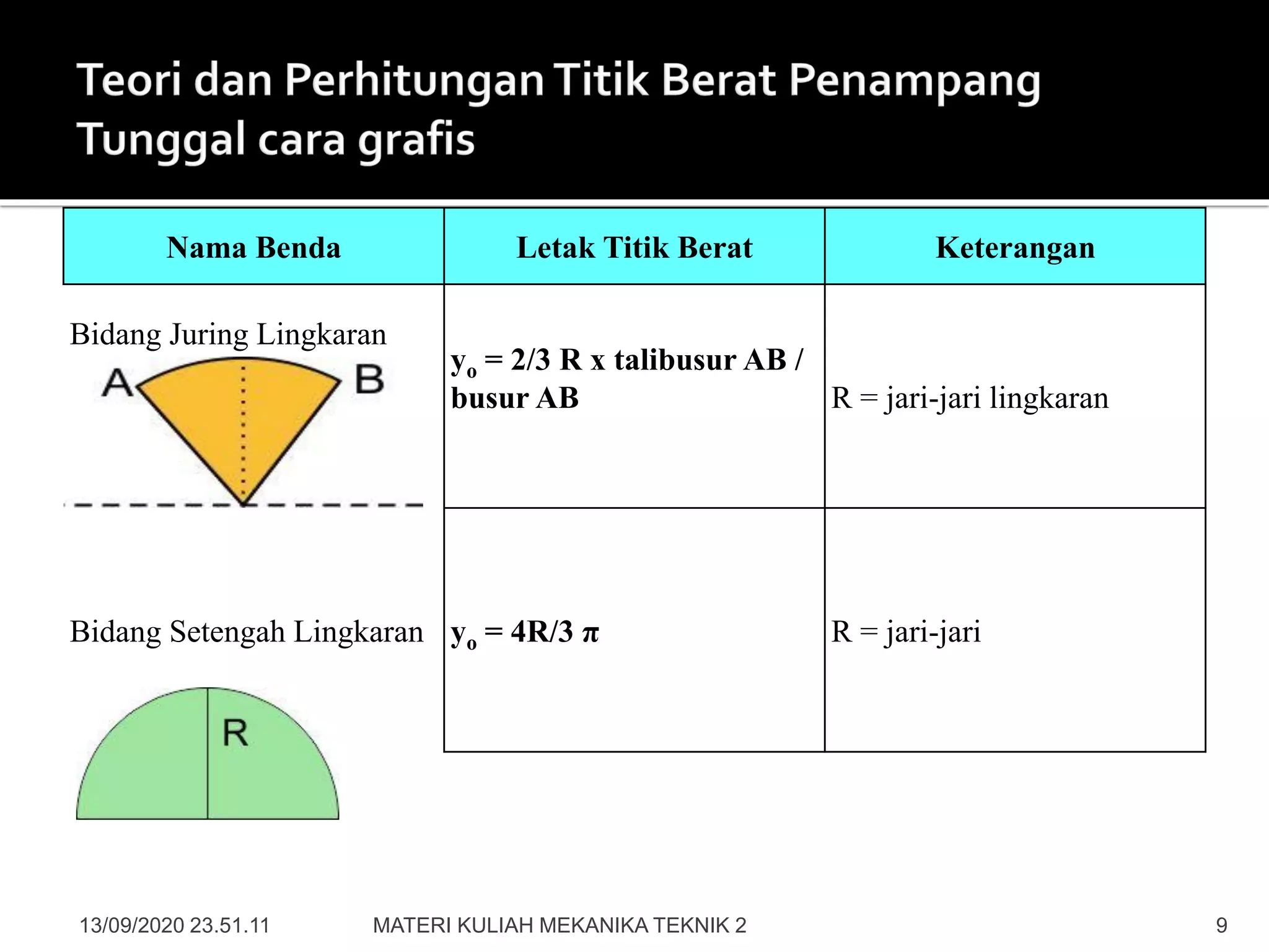 1 Mencari Titik Berat.pdf
