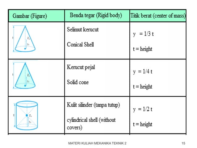 1 Mencari Titik Berat.pdf