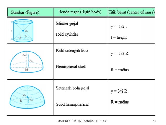 1 Mencari Titik Berat.pdf