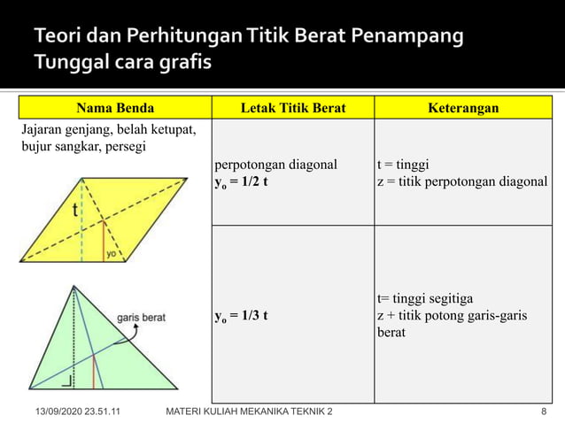 1 Mencari Titik Berat.pdf