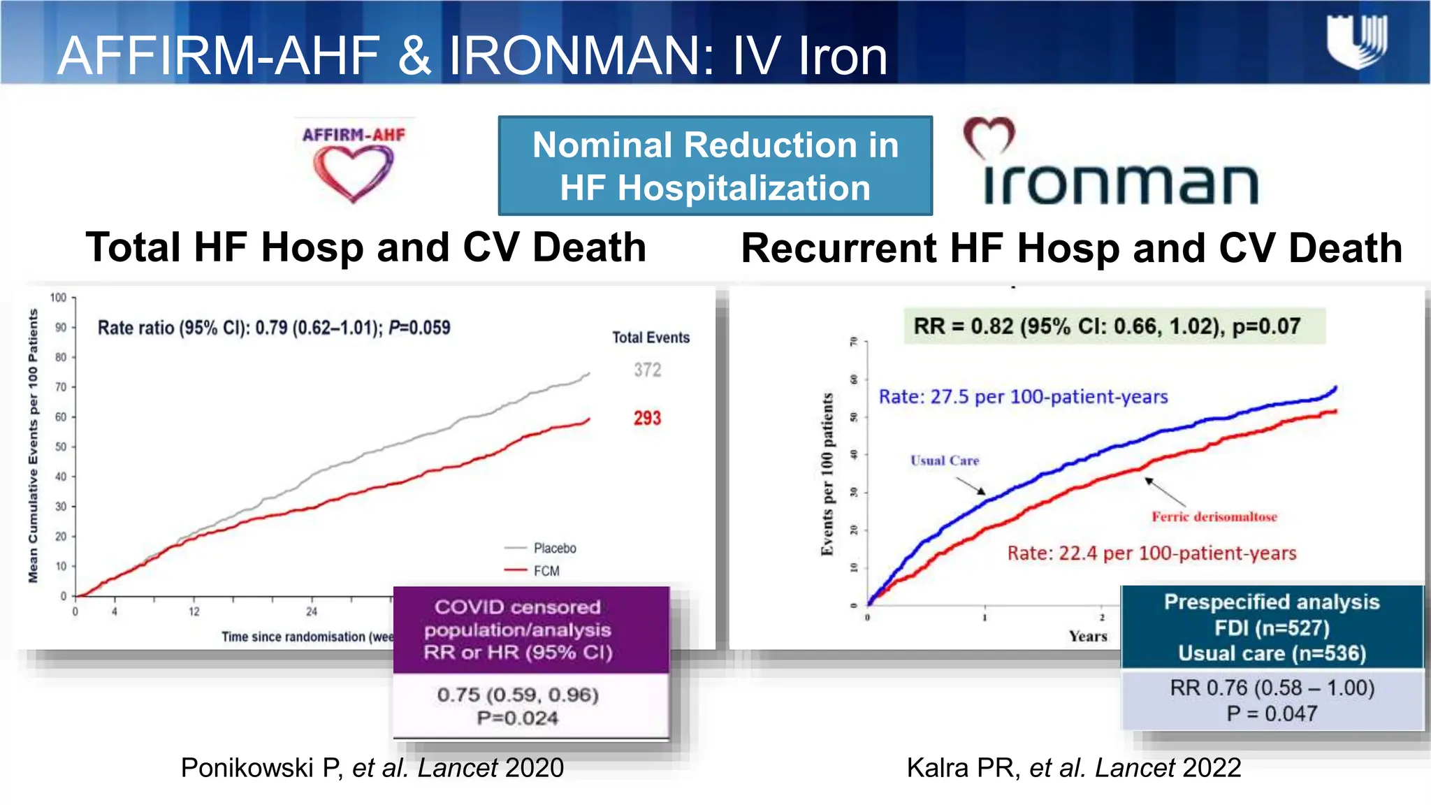 Evolving Pharmacological Treatment Strategies for HFrEF | PPTX