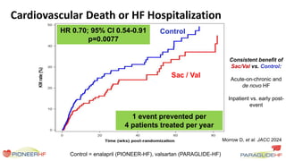Evolving Pharmacological Treatment Strategies for HFrEF | PPTX