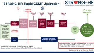 Evolving Pharmacological Treatment Strategies for HFrEF | PPTX