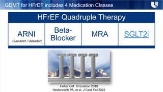 Evolving Pharmacological Treatment Strategies for HFrEF | PPTX