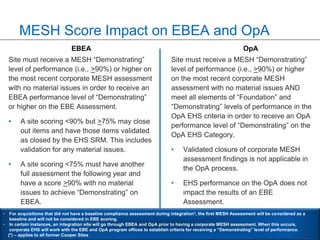 1 MESH General Assessor - Intro, Overview- 2015.pptx