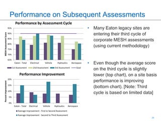 1 MESH General Assessor - Intro, Overview- 2015.pptx