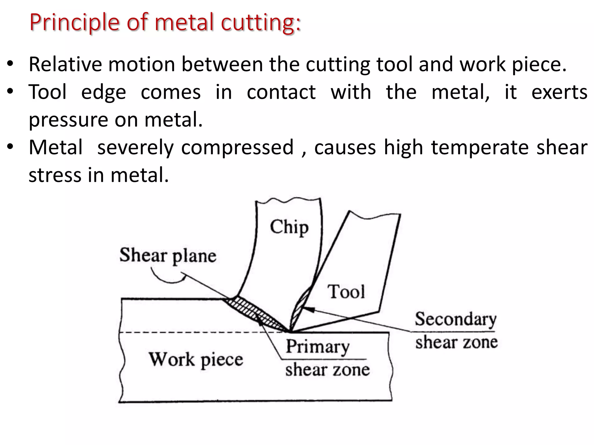 metal cutting,manufacturing processes,Production Technology | PPTX