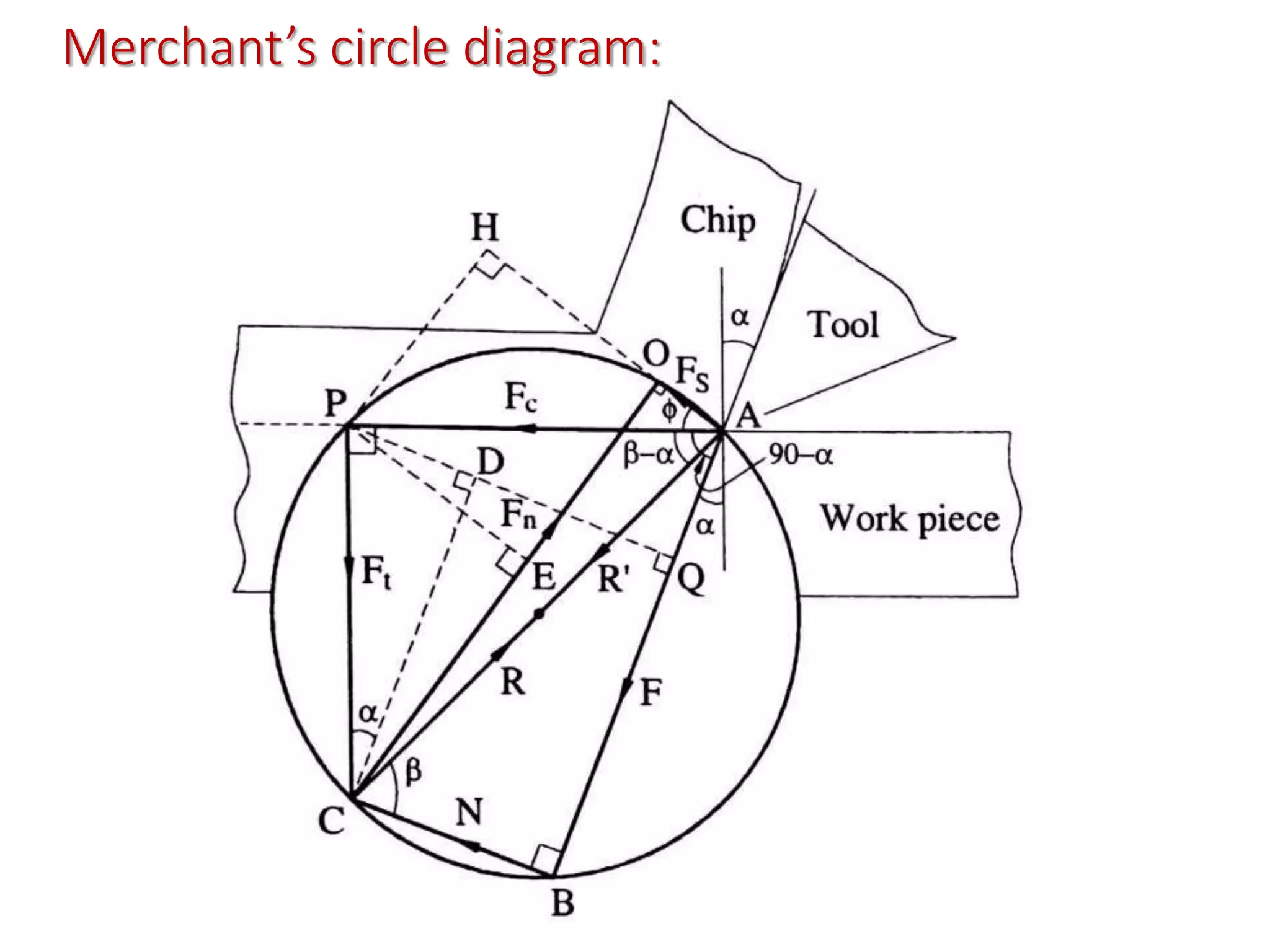 Metal Cutting Manufacturing Processes Production Technology Pptx