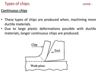 metal cutting,manufacturing processes,Production Technology | PPTX