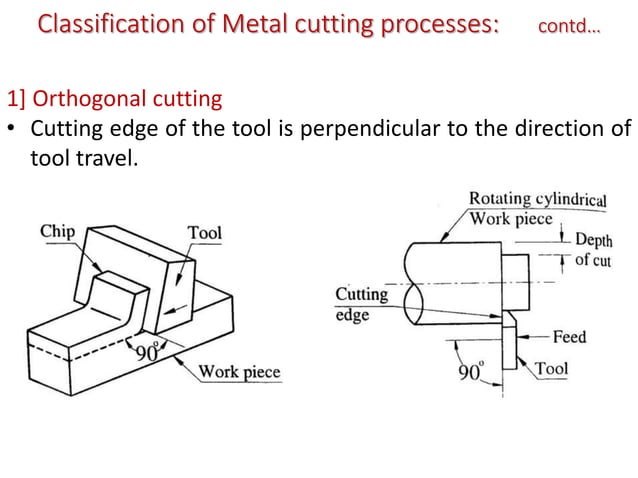metal cutting,manufacturing processes,Production Technology | PPTX