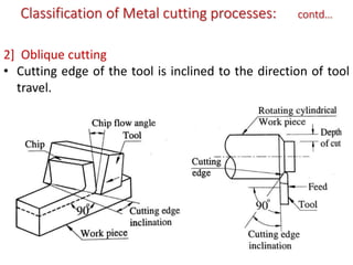 metal cutting,manufacturing processes,Production Technology | PPTX