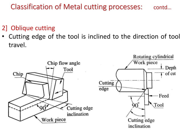 metal cutting,manufacturing processes,Production Technology | PPTX
