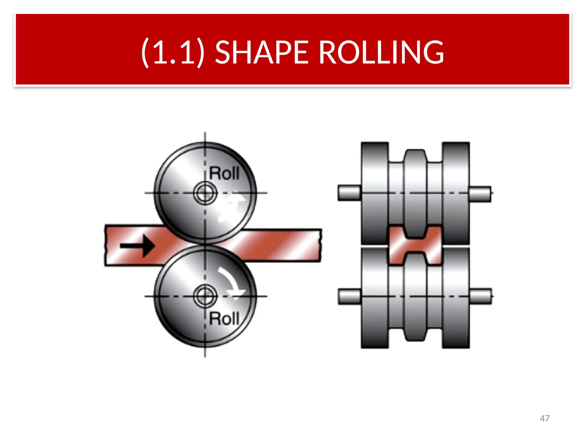 1_Metal_Forming_Rolling_and_its_importance.pptx