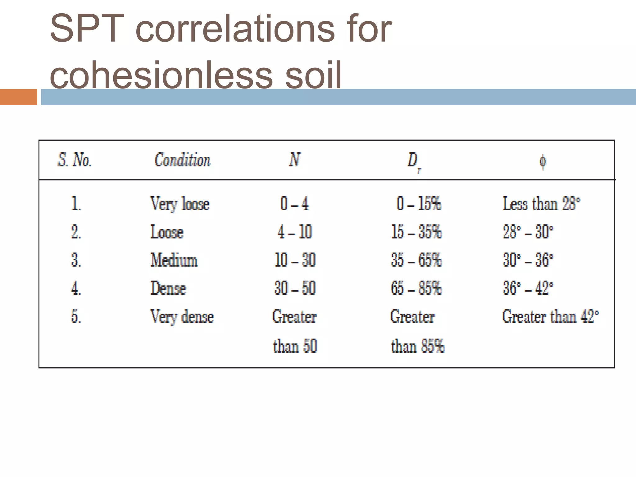 1)methods of exploration | PPTX