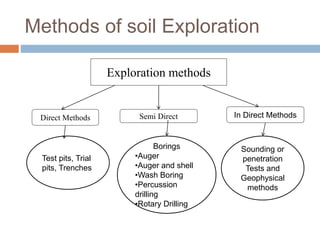1)methods of exploration | PPTX
