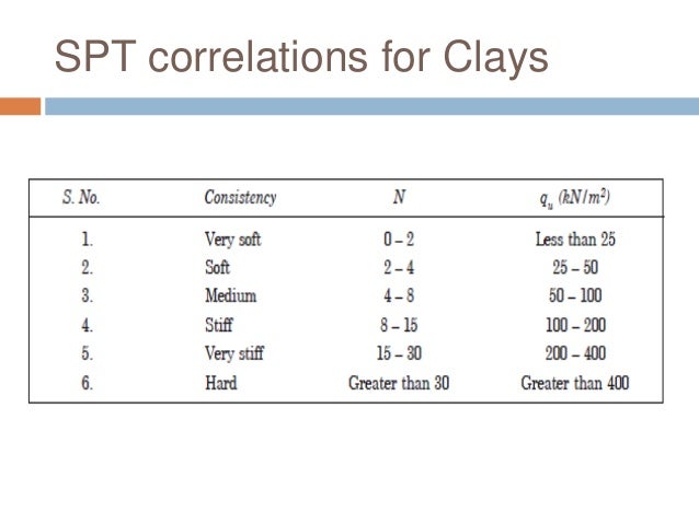 1)methods of exploration