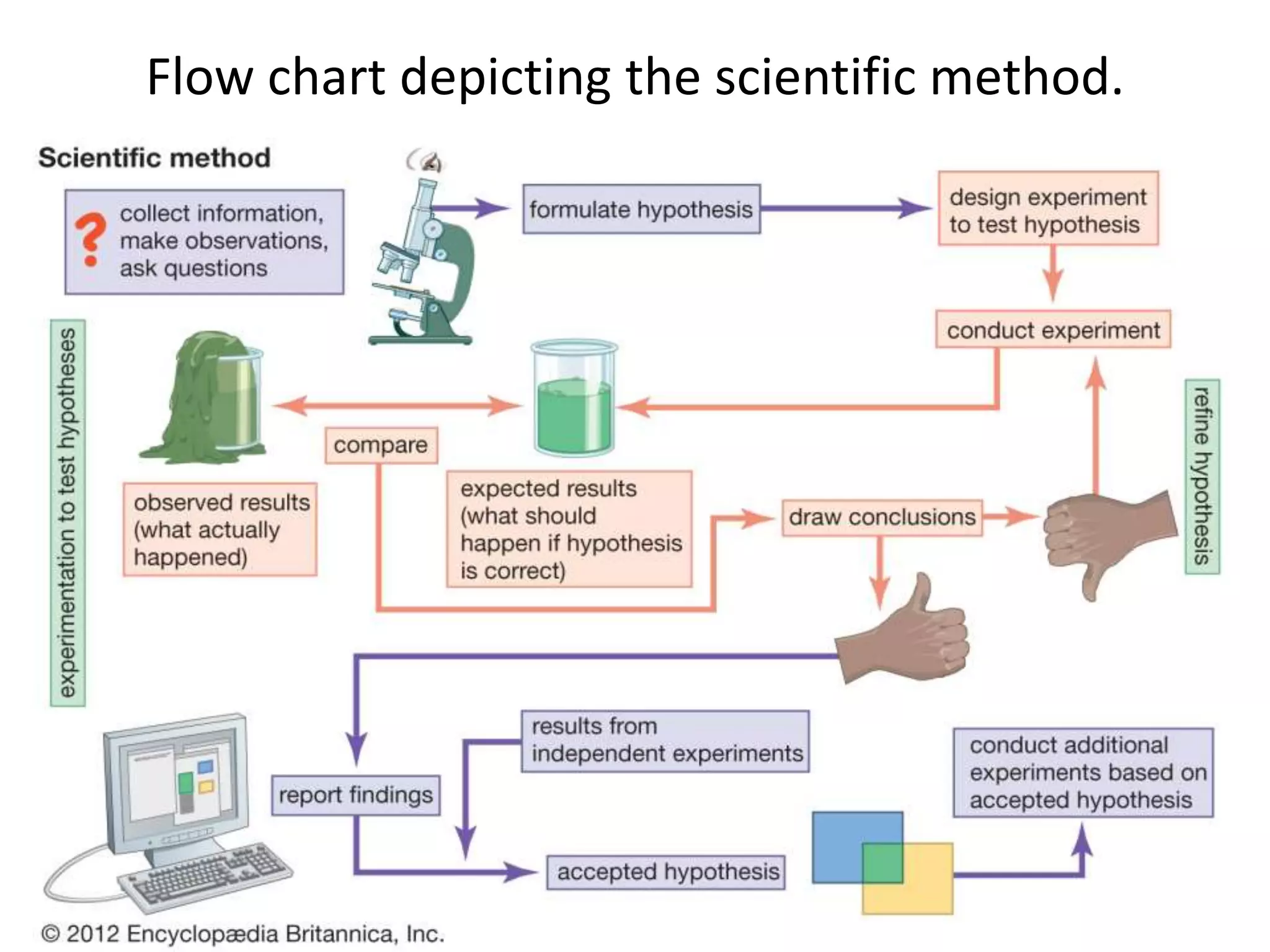 1Methods of scientific inquiry.pptx