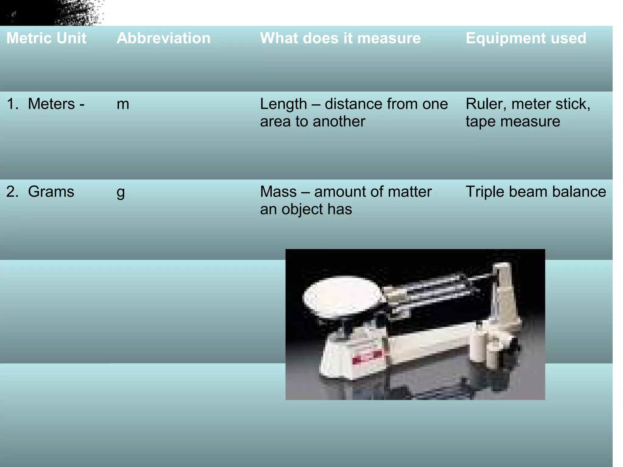 Metric System Review | PPT
