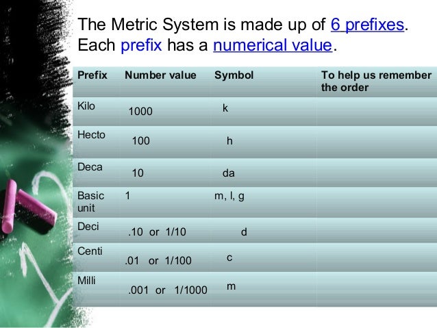 Metric System Review