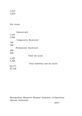 1Metropolitan Memorial Hospital (Balance Sheet) (in th | DOCX