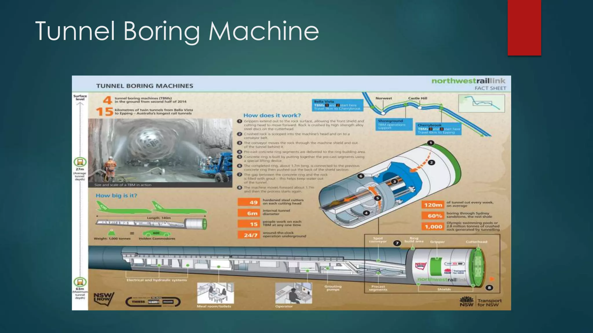 Metro Tunnels Programme 3D Visualisation | PPTX