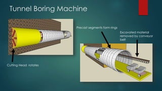 Metro Tunnels Programme 3D Visualisation | PPTX