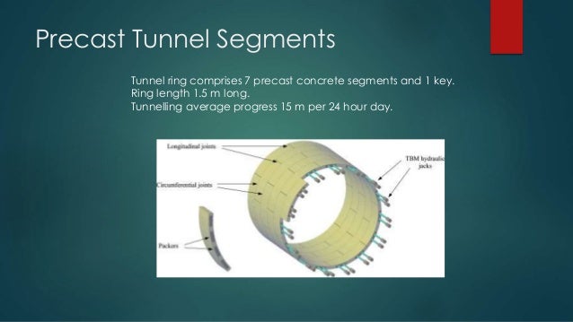 Metro Tunnels Programme 3D Visualisation