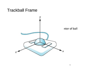 Virtual Trackball | PPT