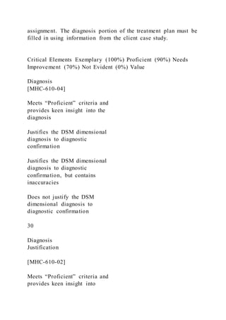 1 MHC 610 Final Project Part Two Guidelines and Rubric | DOCX