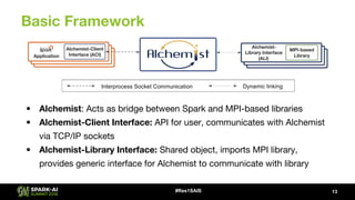 Alchemist: An Apache Spark MPI Interface with Michael Mahoney and Kai ...