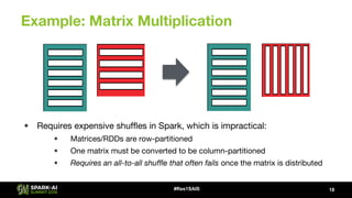 Alchemist: An Apache Spark MPI Interface with Michael Mahoney and Kai ...