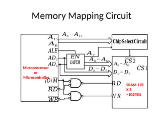 1 microcontroller 8051 detailed explanation | PPT