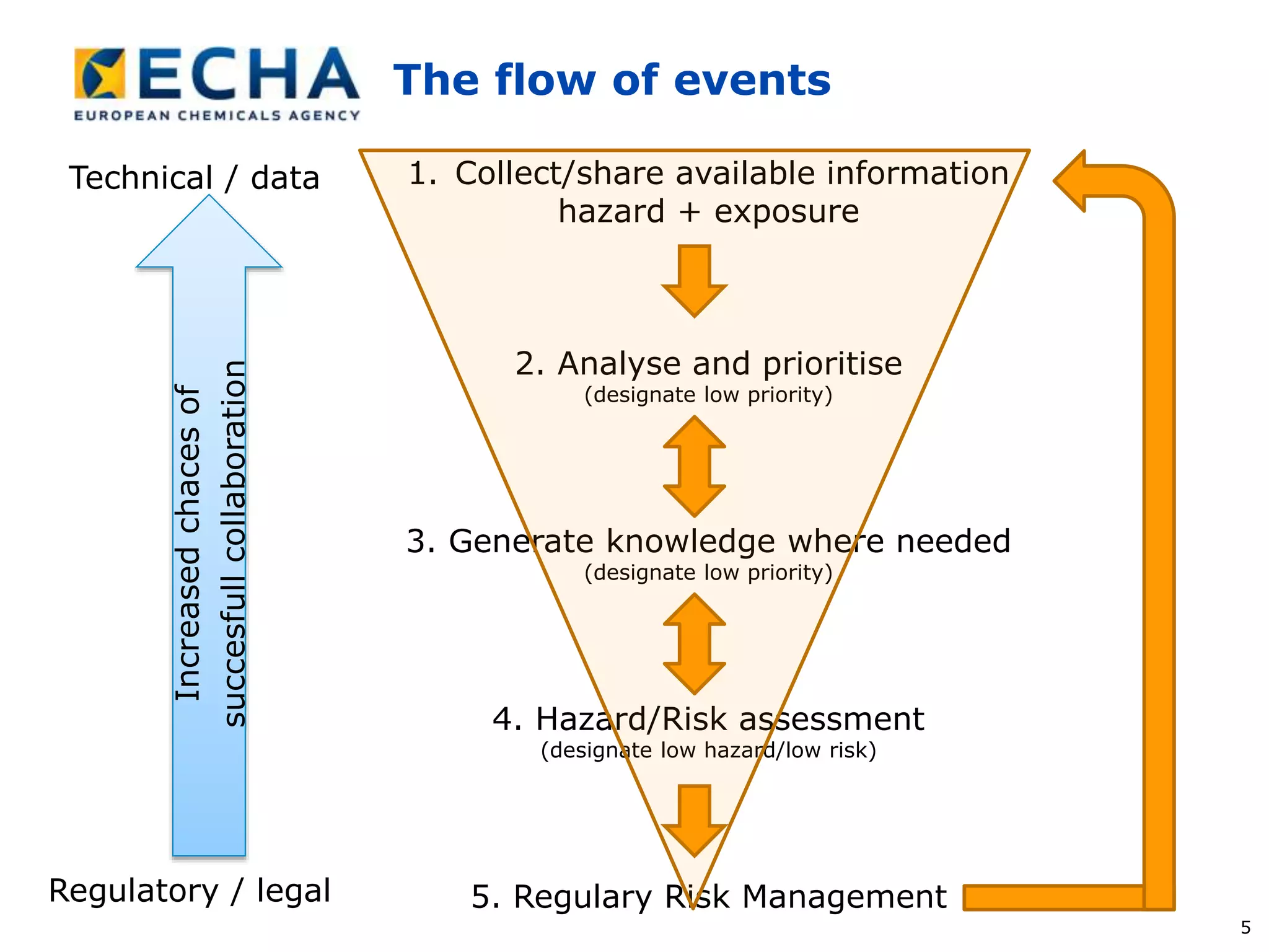 HCF 2018 Panel 3: Mike Rasenberg | PPT