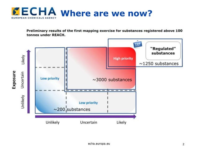 HCF 2018 Panel 3: Mike Rasenberg | PPT